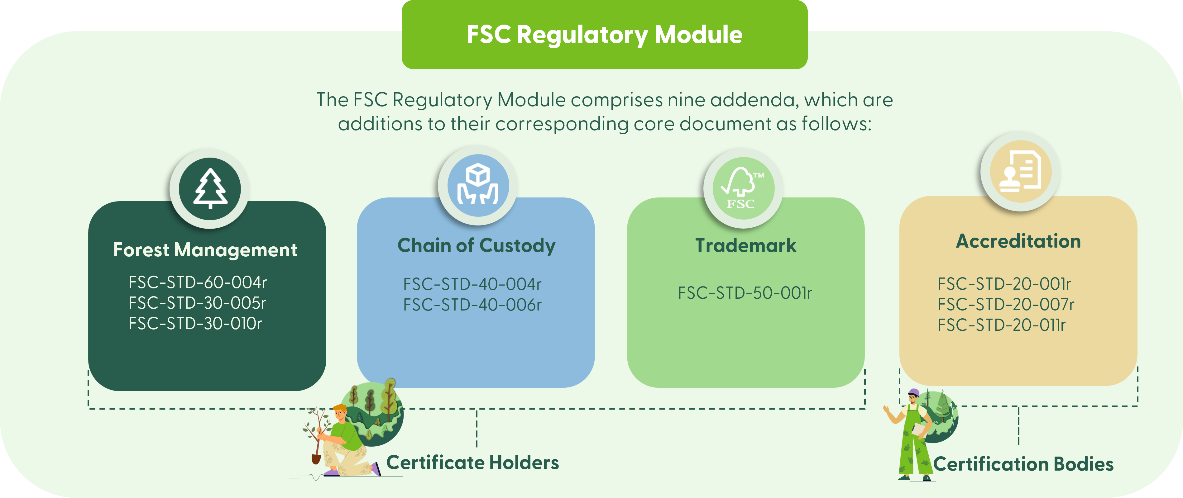 Regulatory Framework Fsc Connect